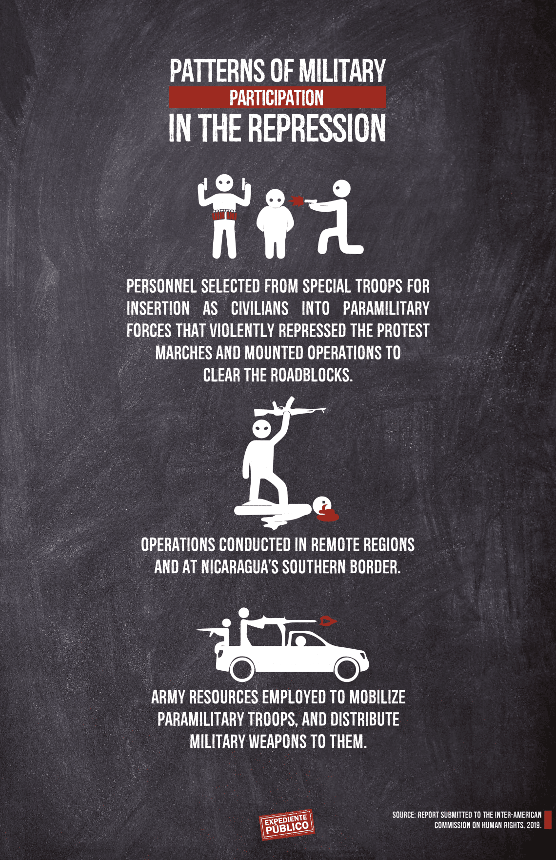 Investigation Exposes Nicaraguan Army's Participation in 2018 ...