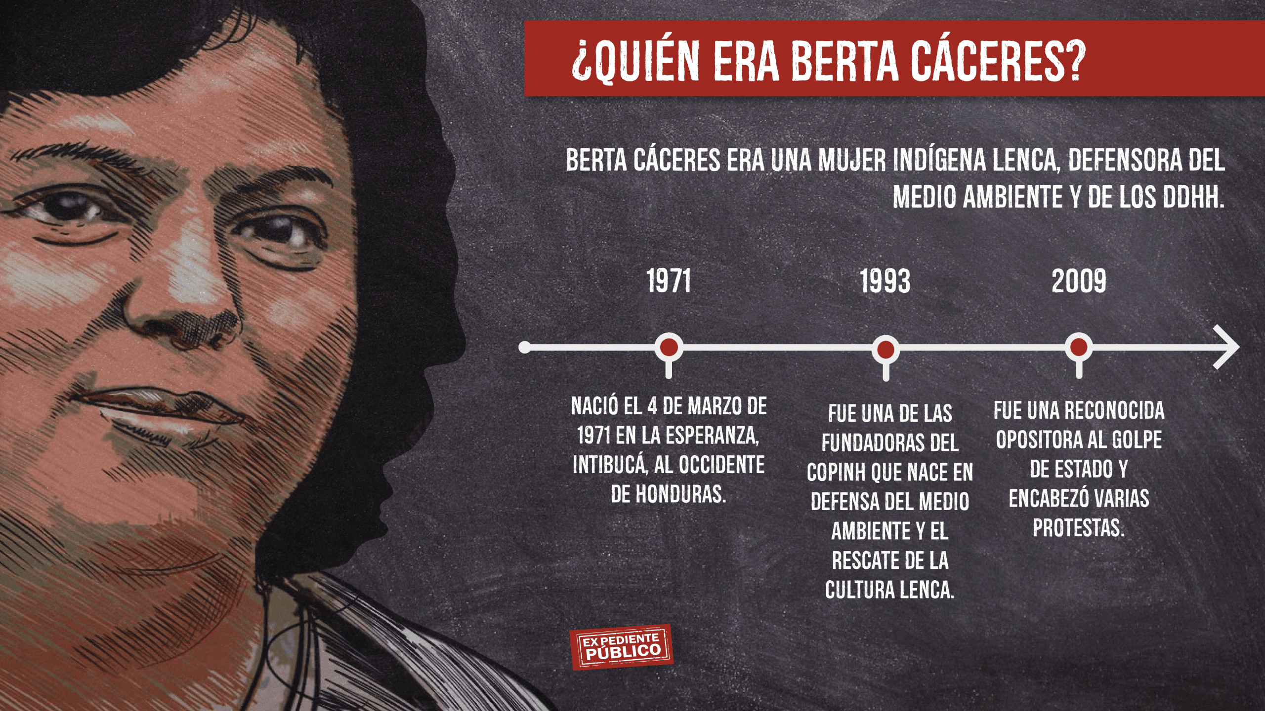 Cinco Años Después La Justicia Llega Para Berta Cáceres En Honduras