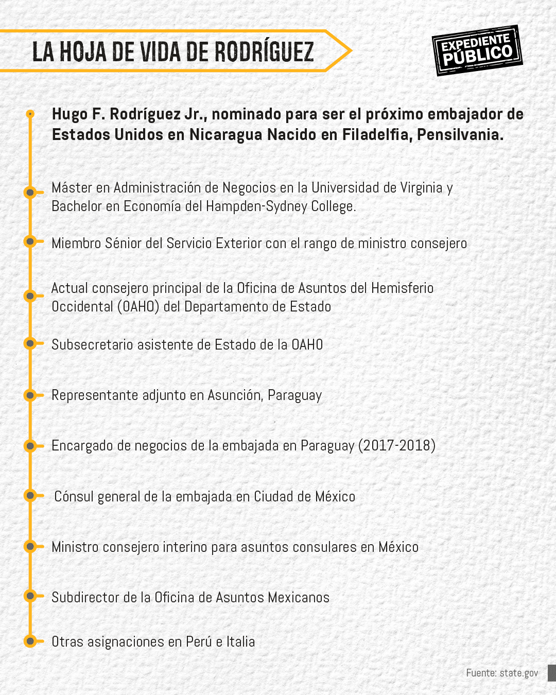 ¿Quién es Hugo Rodríguez, el embajador nominado por Biden para Nicaragua?