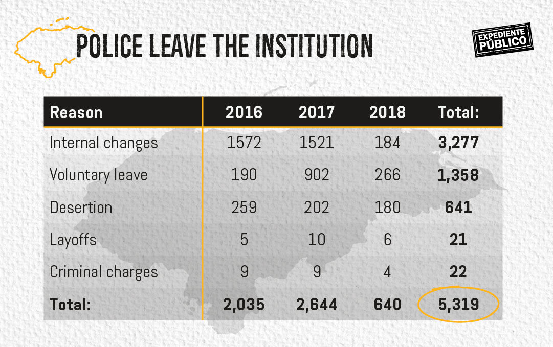 The Hernández administration wanted to keep police officers identified ...