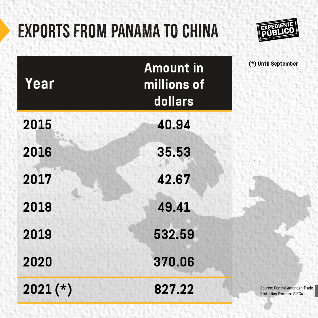 Lack of transparency in Panama’s relationship with China