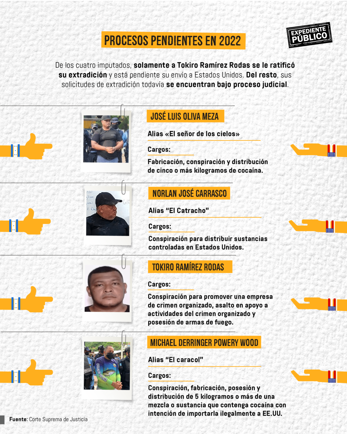 Extradición, instrumento de cooperación con EE.UU.