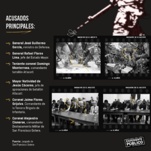 Masacre en el El Mozote: 41 años sin justicia