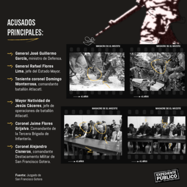 Masacre en el El Mozote: 41 años sin justicia