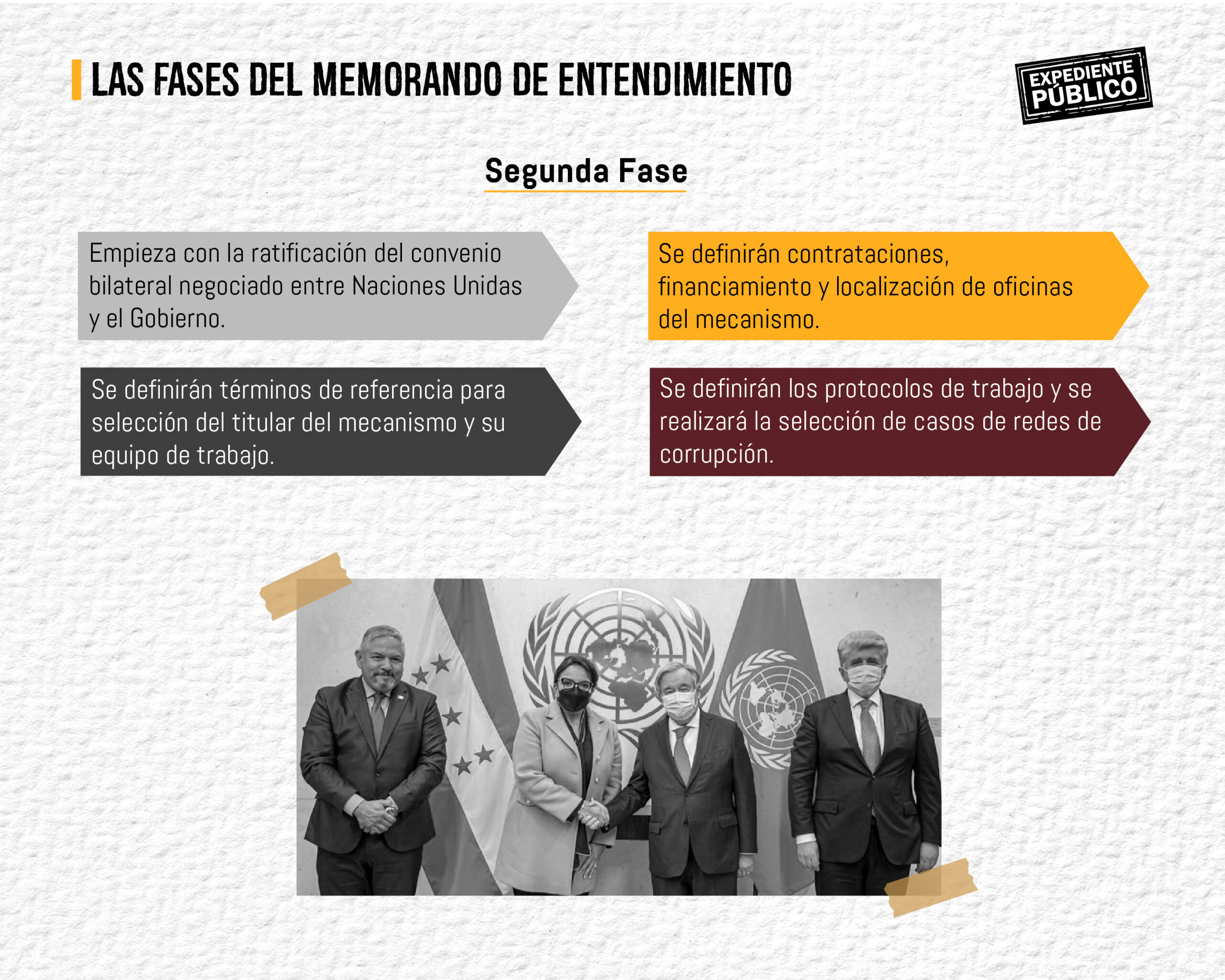 Llegada de la CICIH en Honduras va para largo