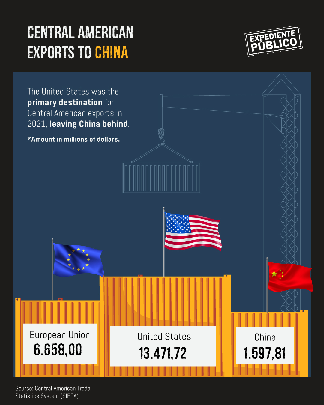 China and its level of reach in three Central American countries