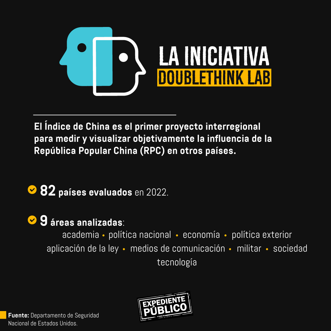 Índice de China revela los métodos de infiltración del gigante asiático en la sociedad - Revista ...