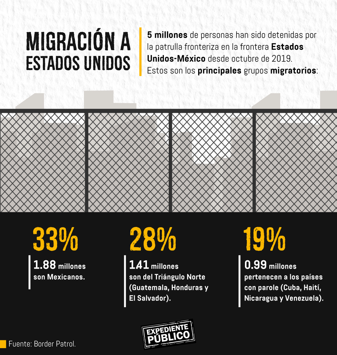 Las ventajas y desventajas del parole humanitario