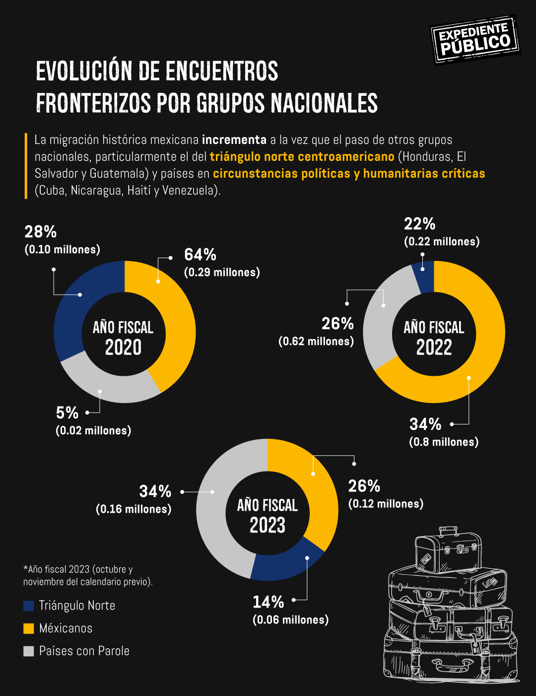 Las ventajas y desventajas del parole humanitario