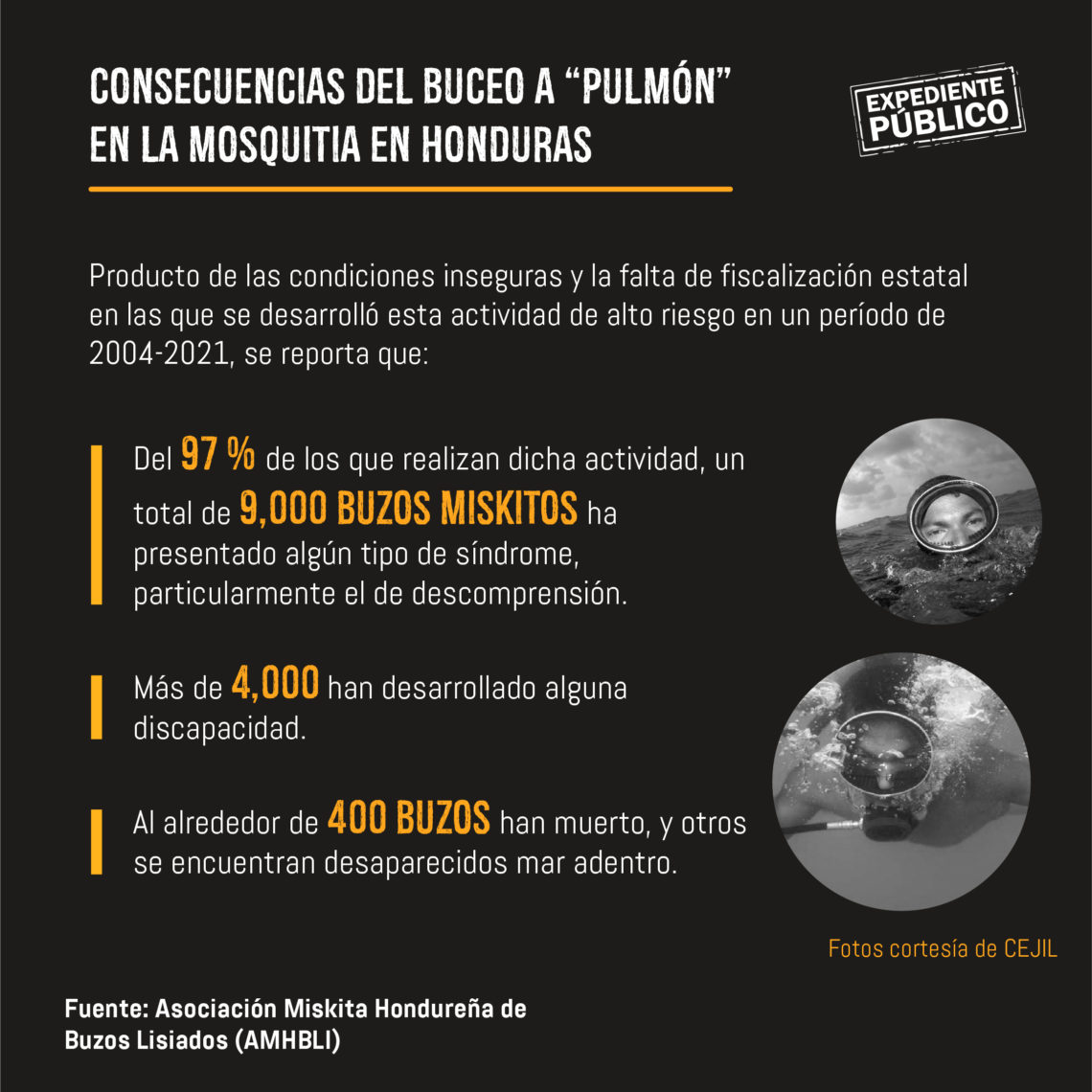Estado hondureño pedirá perdón a buzos miskitos desprotegidos