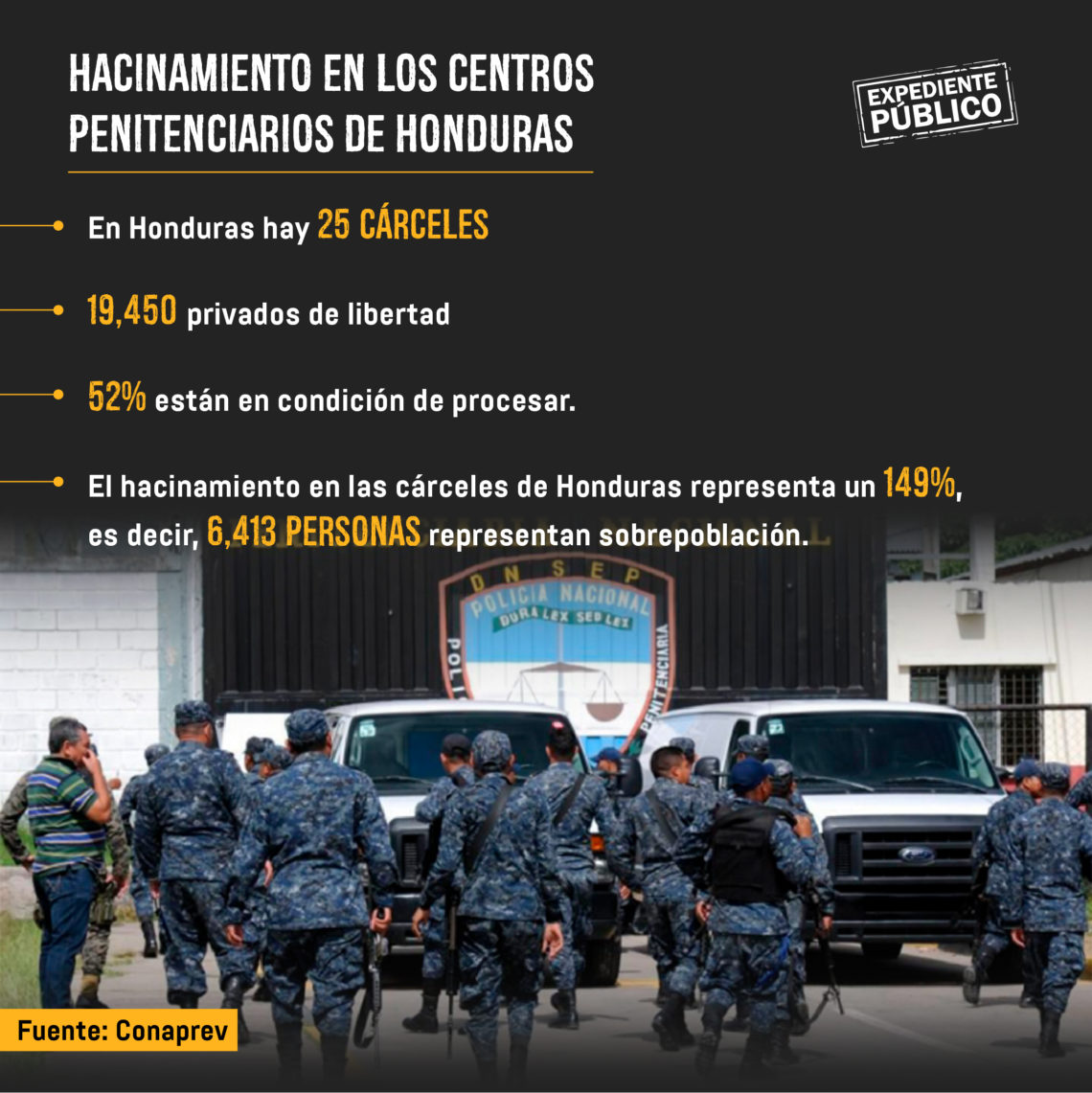 Cárceles en Honduras, el “paraíso” de drogas y armas