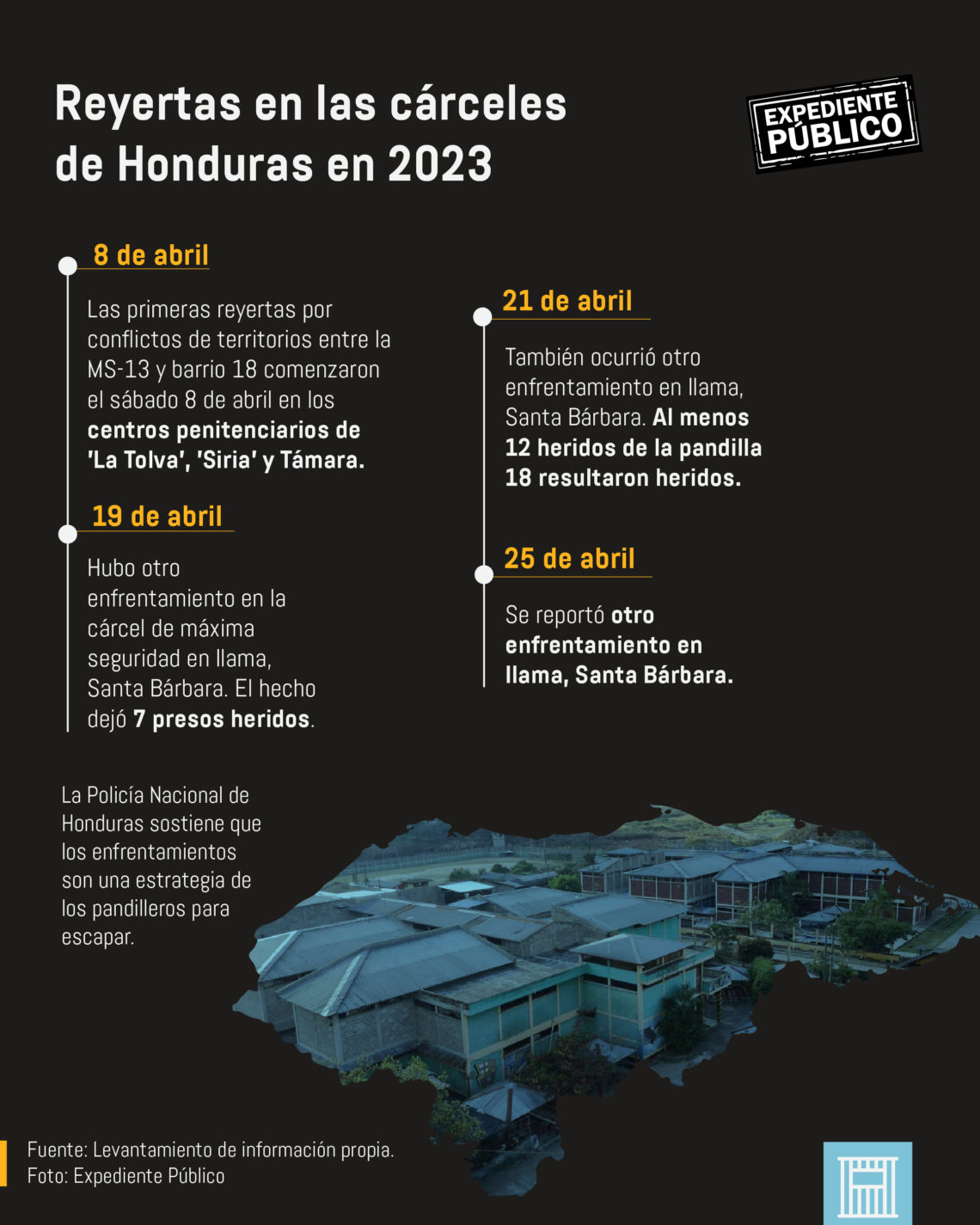Cárceles en Honduras, el “paraíso” de drogas y armas