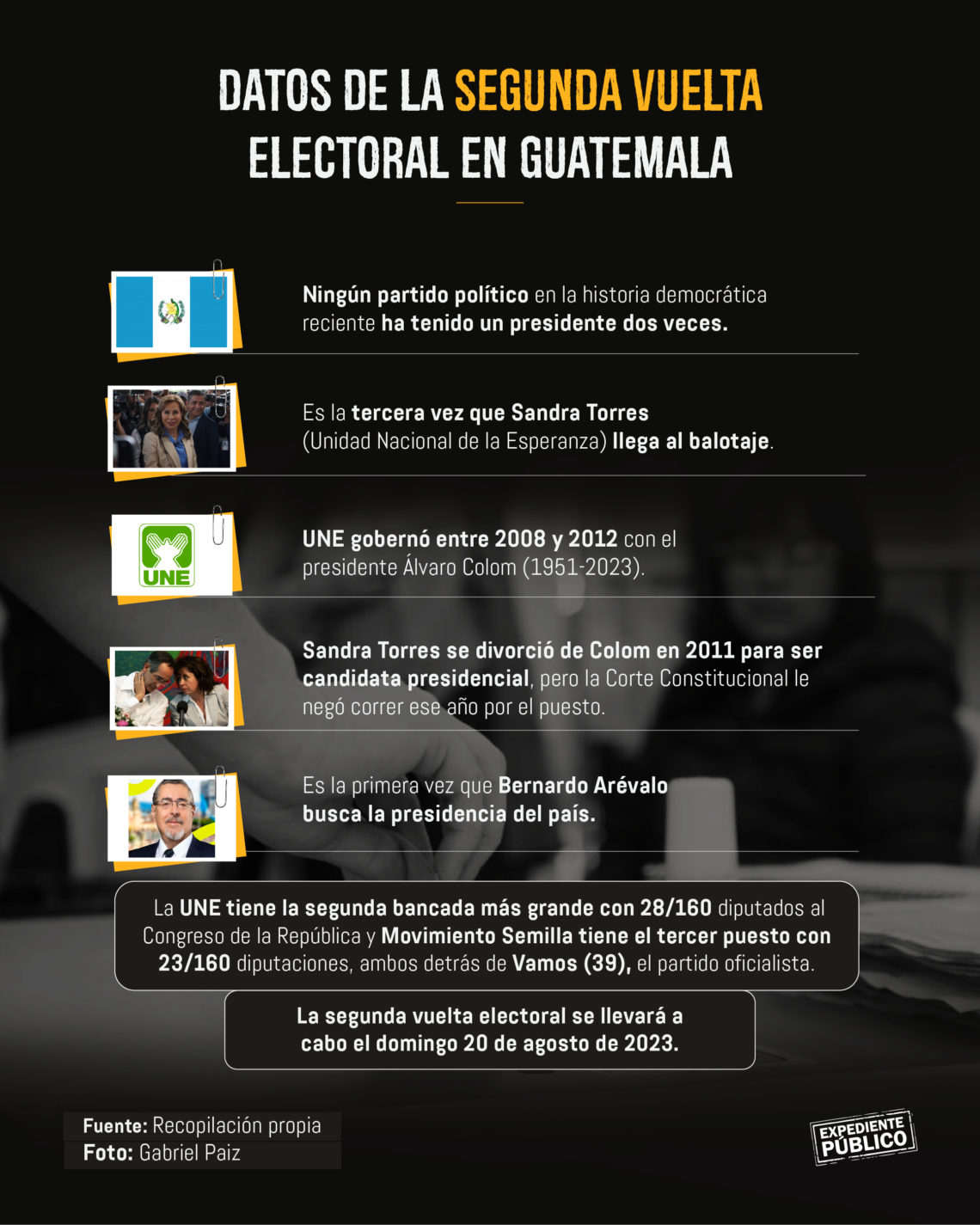 La segunda vuelta electoral en Guatemala