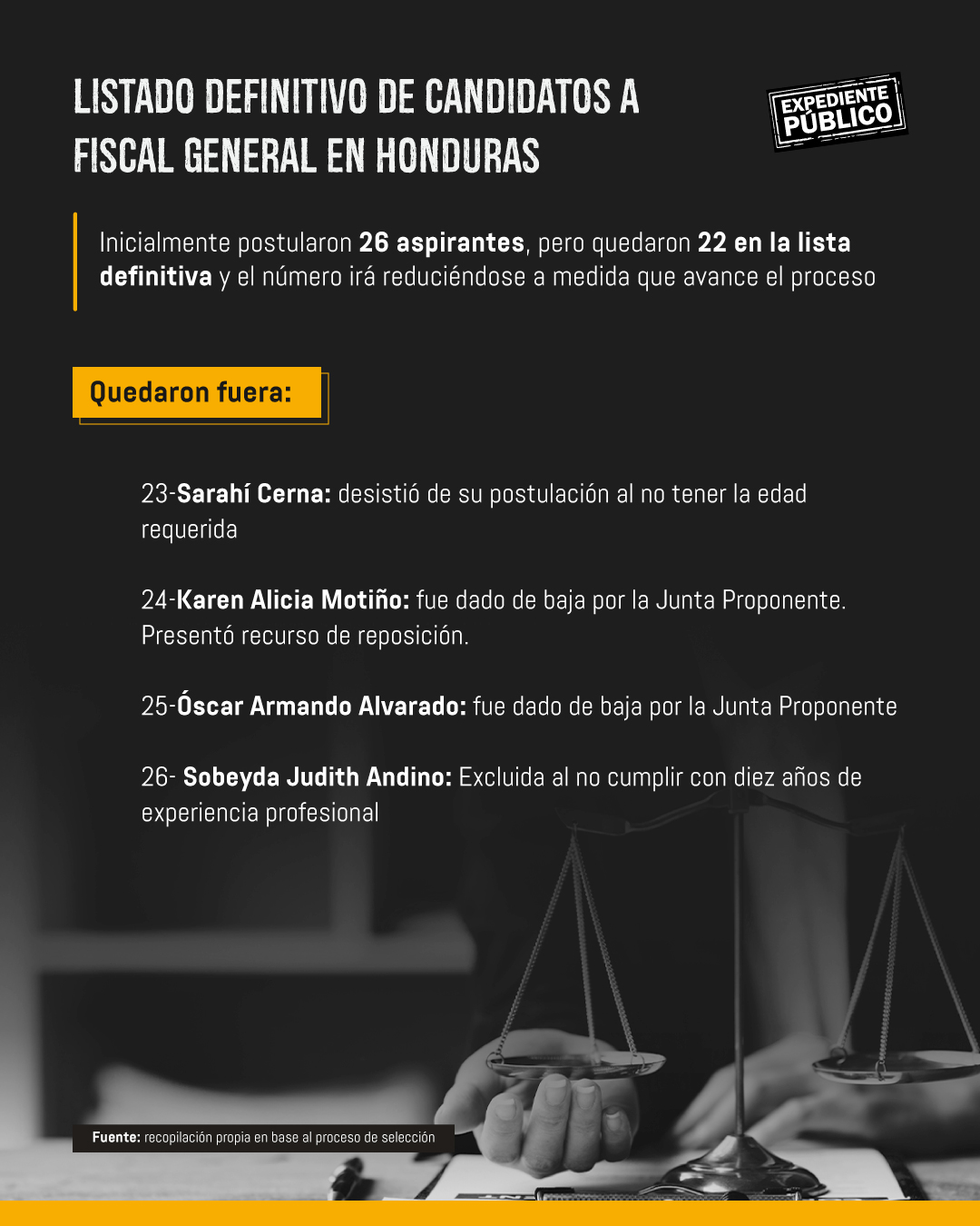 La Impunidad En Honduras Se Frota Las Manos Ante La Elección Del Nuevo