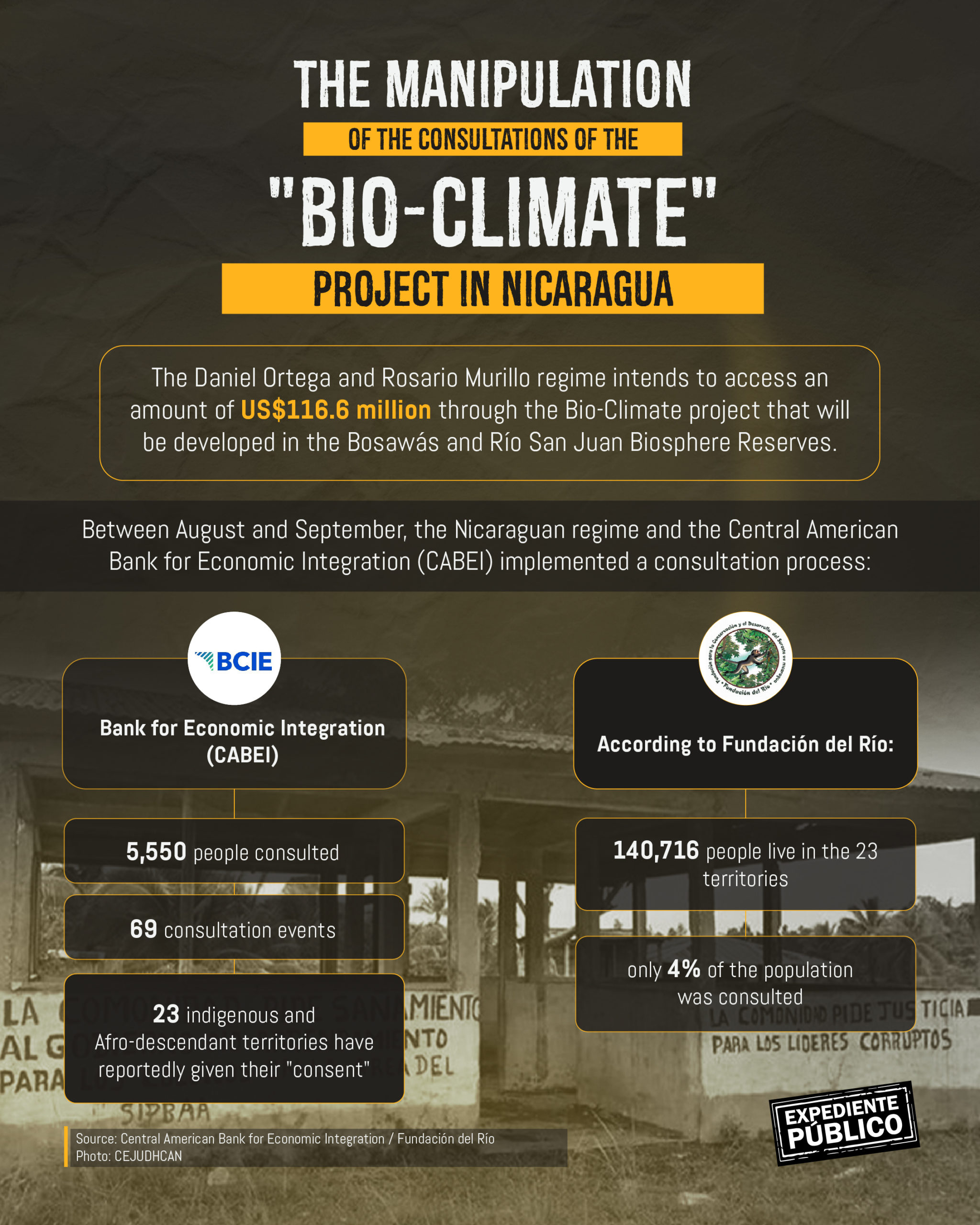 Bio-CLIMA Project, CABEI empowers Colonos
