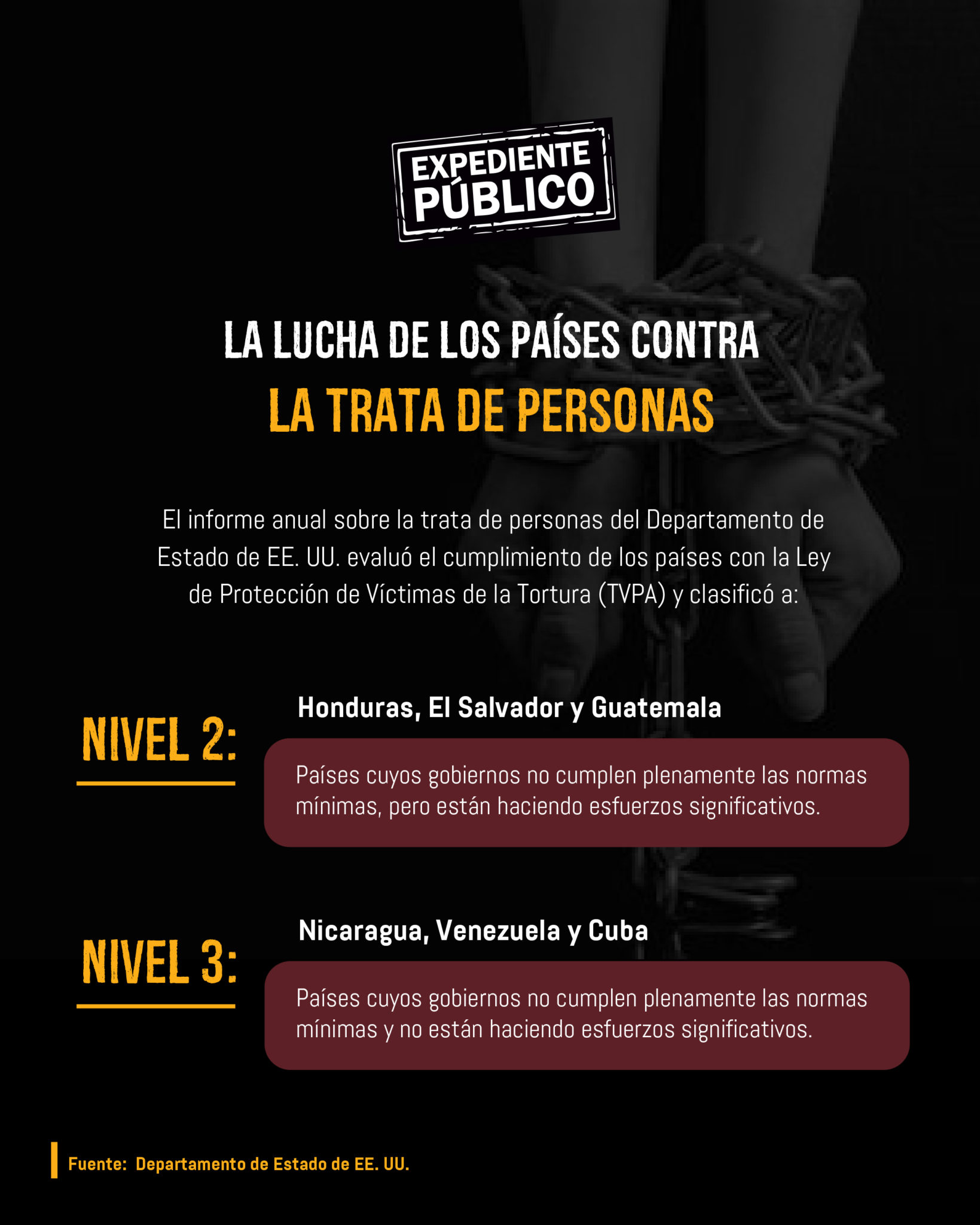 Cuba, Nicaragua y Venezuela en lista negra por trata de personas
