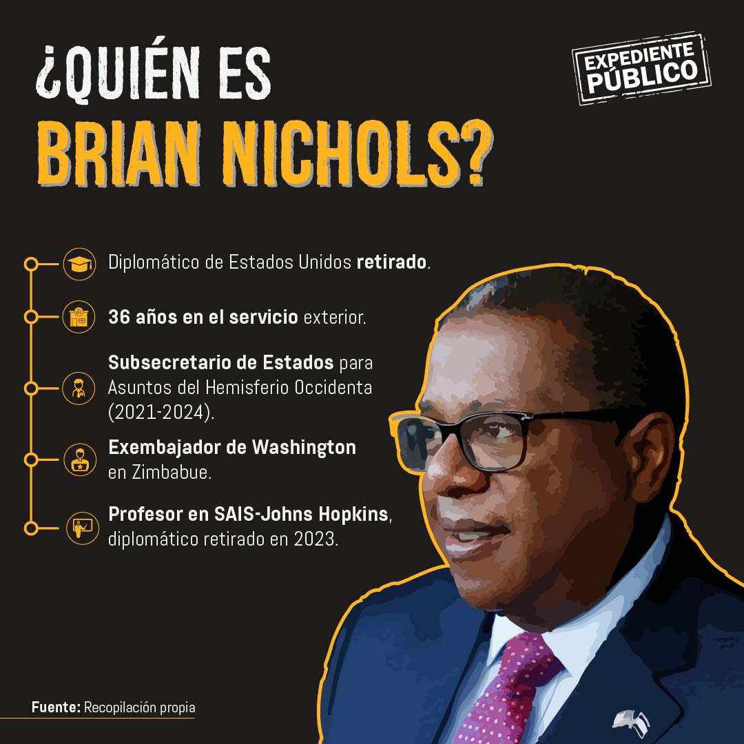 Brian Nichols: “Es difícil imponer la democracia fuera de Nicaragua”