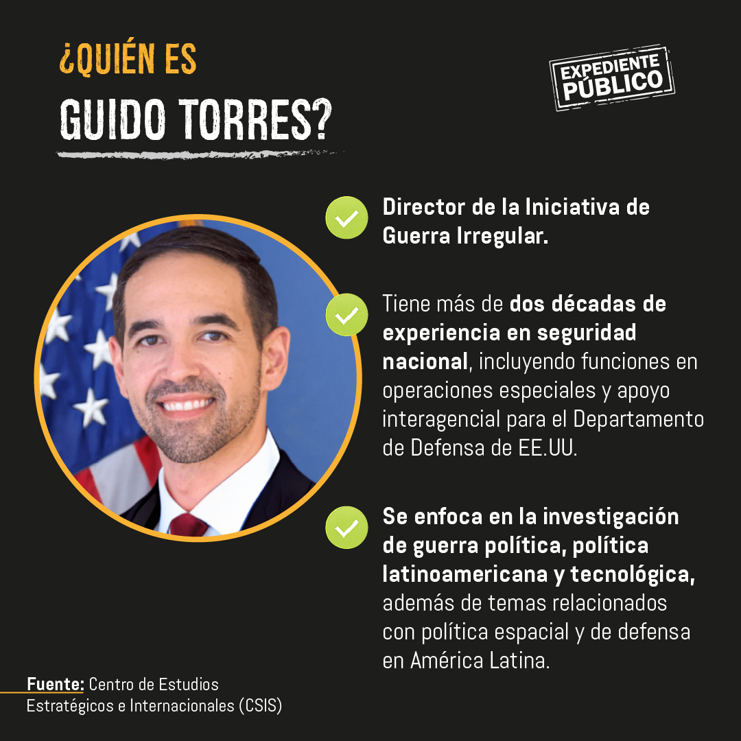Guido Torres: No subestimar el acceso de China al aeroespacio