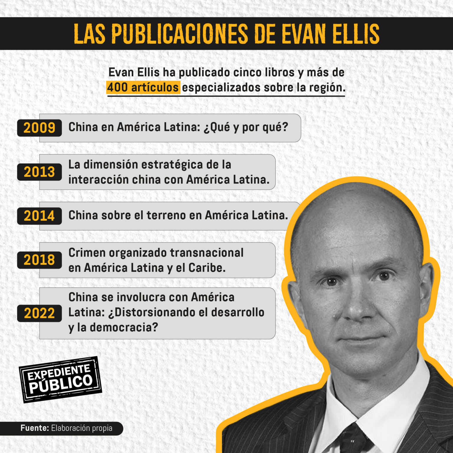 Evan Ellis: La avanzada de China en Centroamérica