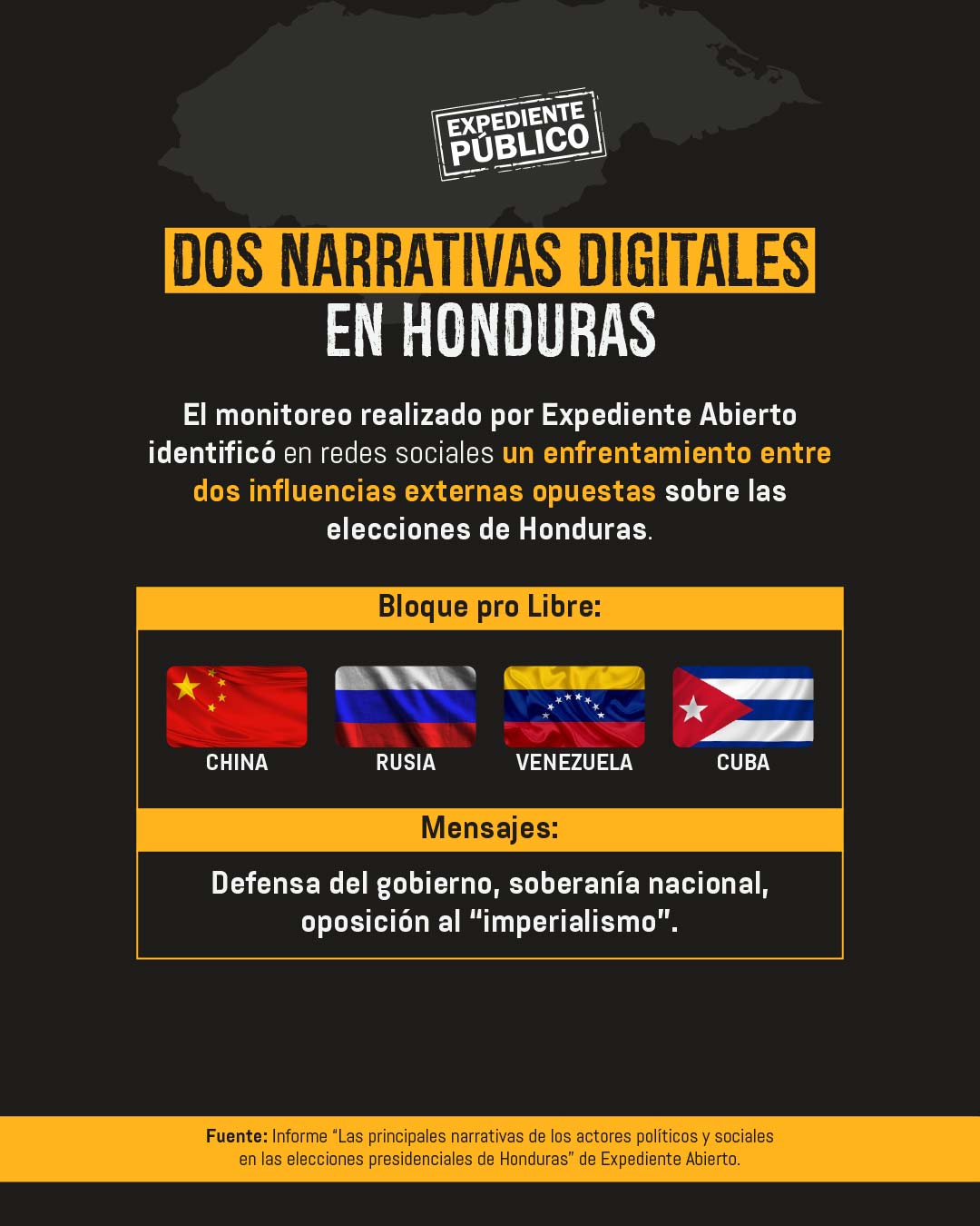 China y Rusia, aliados de Rixi Moncada en Honduras