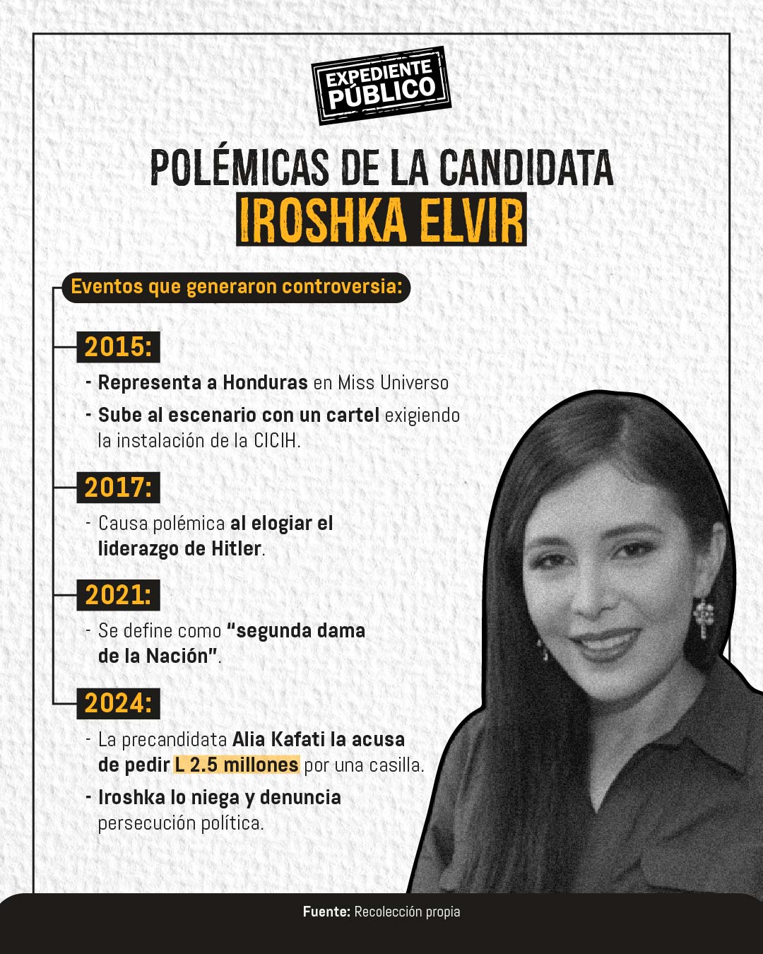 Iroshka Elvir, de la farándula a la política hondureña